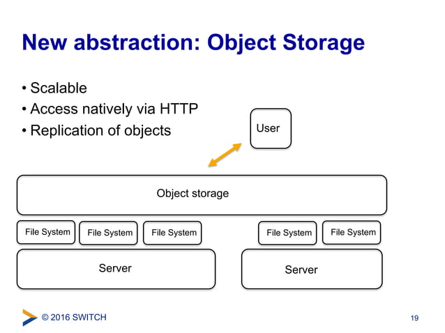 Cloud Computing with OpenStack | PDF