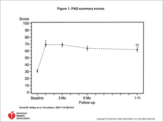 S. mehta peripheral vascular disease and intervention | PPT