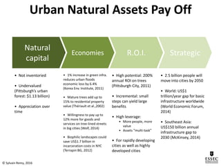 Ecologically Smart Cities with Urban Ecosystems Services | PPTX