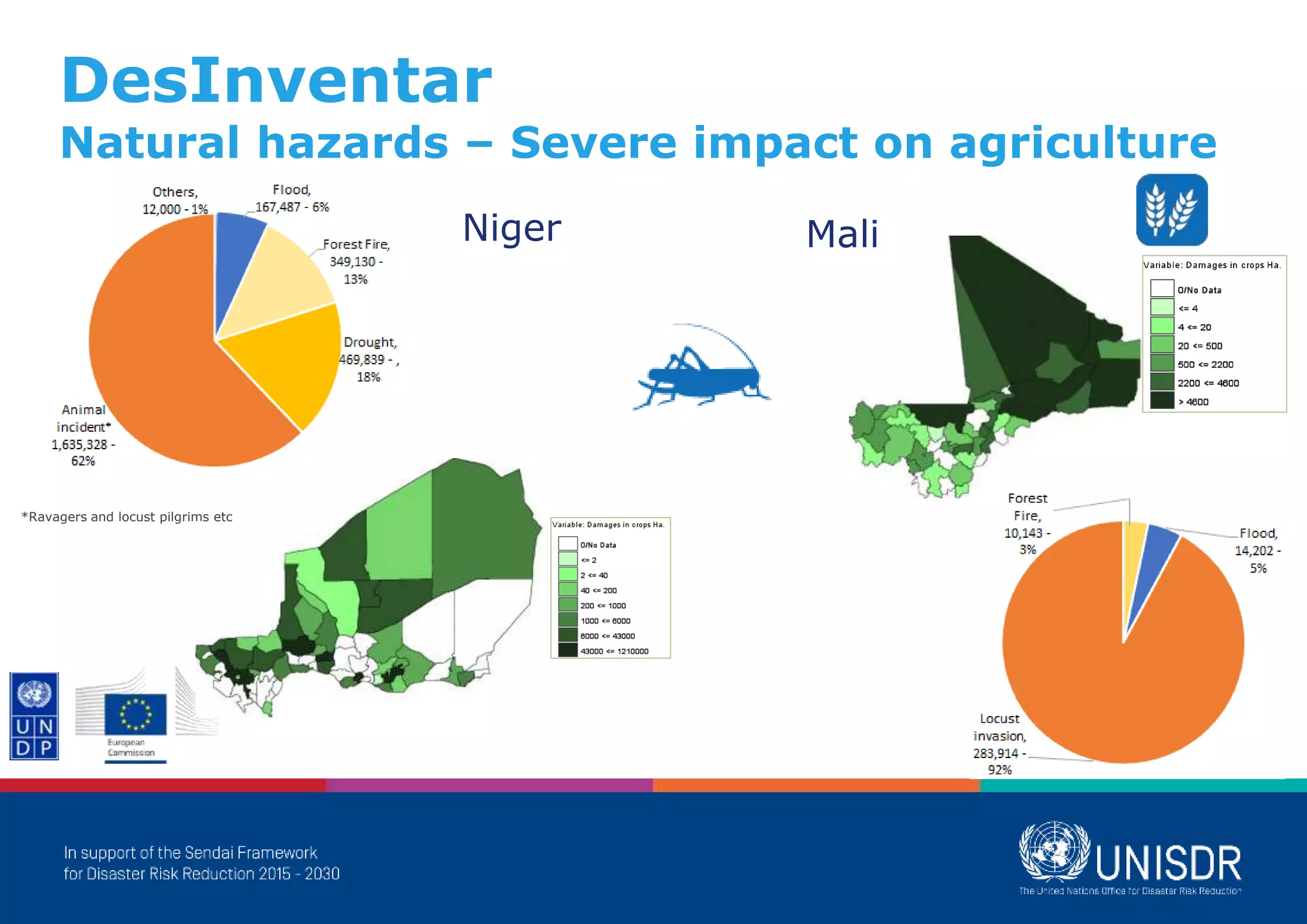 National Disaster Loss Databases (using DesInventar methodology) | PPT