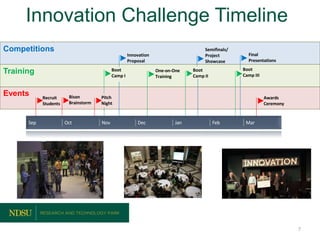 i6 Innovation Challenge | PPTX