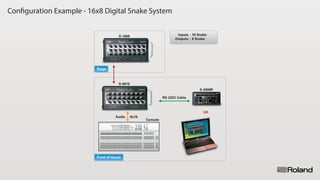Roland S-1608 Digital Snake System | PDF