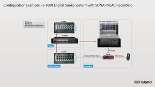 Roland S-1608 Digital Snake System | PDF