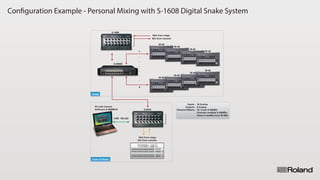 Roland S-1608 Digital Snake System | PDF