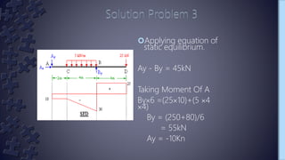 Shear Force Diagram and its exampls | PPTX