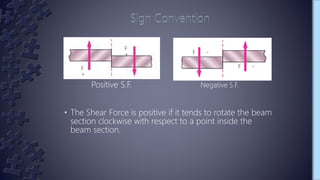 Shear Force Diagram and its exampls | PPTX