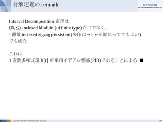 TDA やら Night!! | PPT