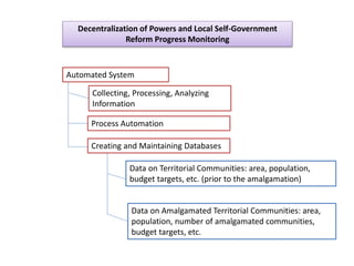 Technical specifications for creating the automated system to monitor decentralization processes ...