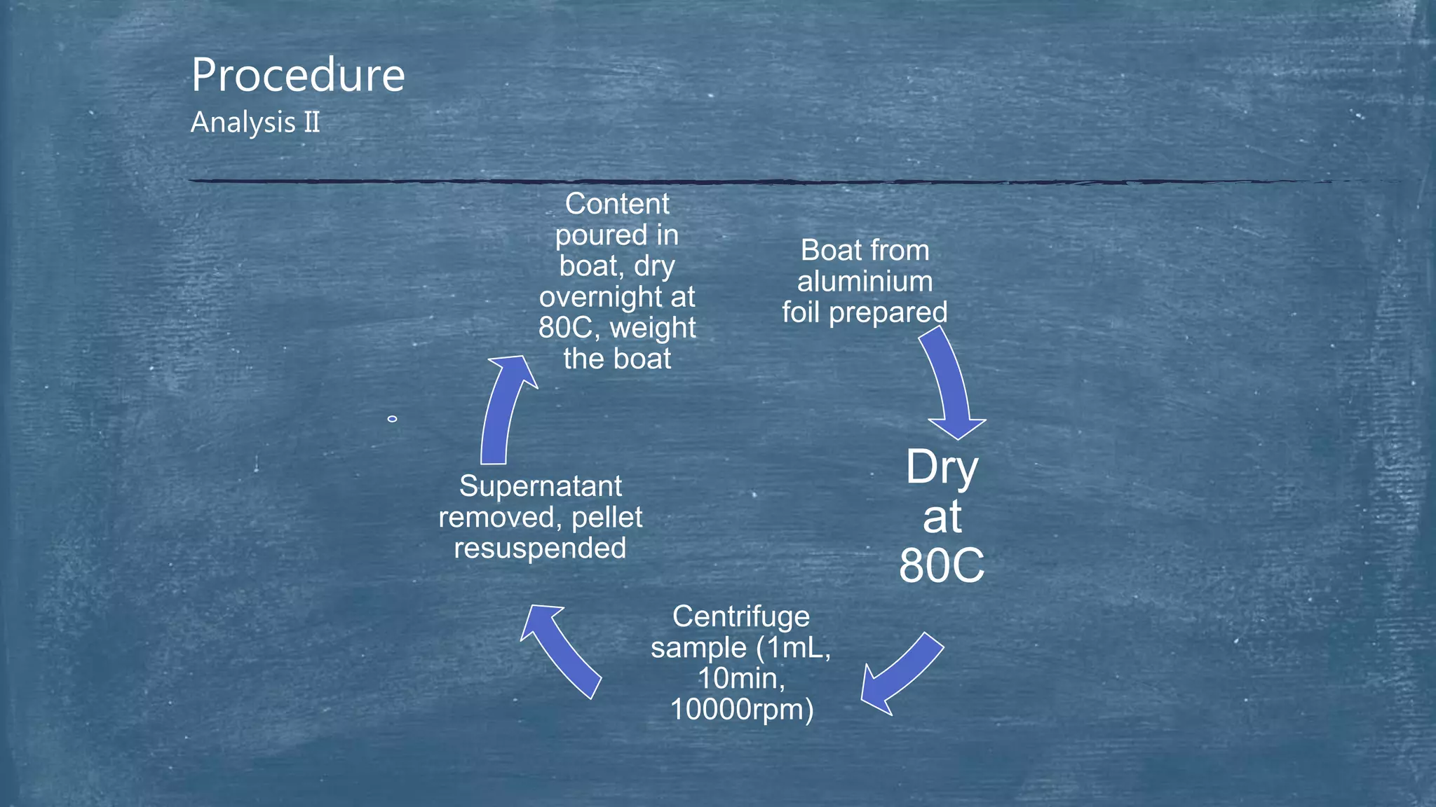 S.cerevisiae fermentation in shake flask experiment | PPTX
