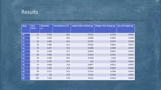 S.cerevisiae fermentation in shake flask experiment | PPTX