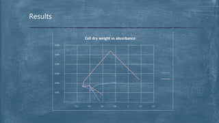 S.cerevisiae fermentation in shake flask experiment | PPTX