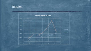 S.cerevisiae fermentation in shake flask experiment | PPTX