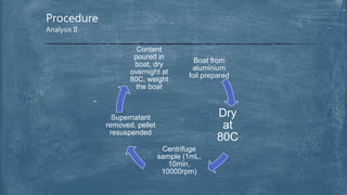 S.cerevisiae fermentation in shake flask experiment | PPTX