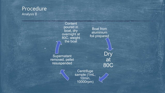 S.cerevisiae fermentation in shake flask experiment | PPTX | Chemistry ...