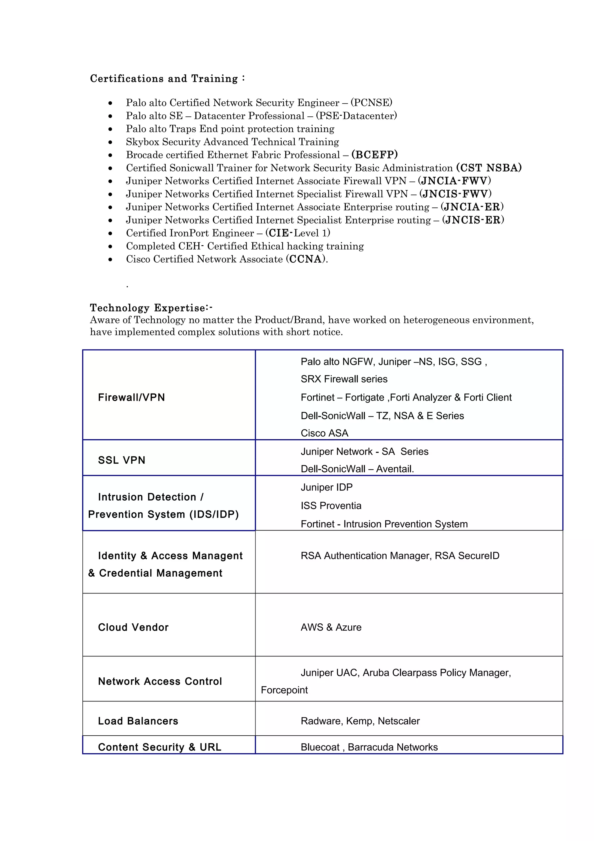 S.manjunath profile | DOC | Cloud Computing | Internet