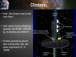 SPACE ELEVATOR | PPTX