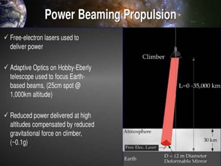 SPACE ELEVATOR | PPTX