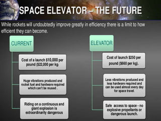 SPACE ELEVATOR | PPTX