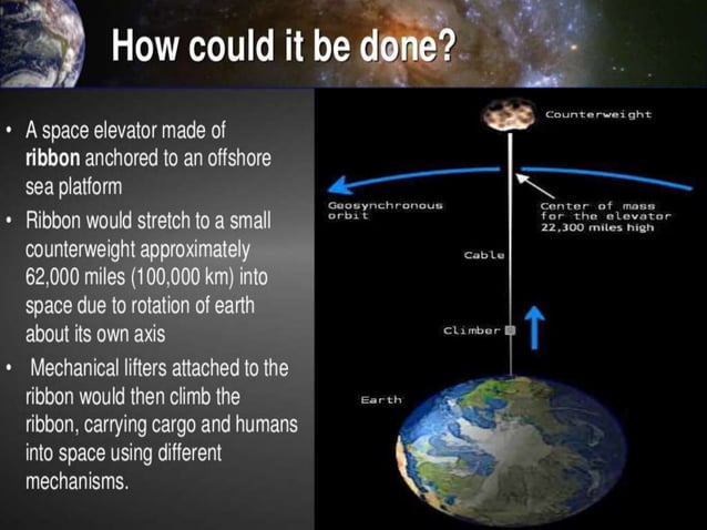SPACE ELEVATOR | PPTX