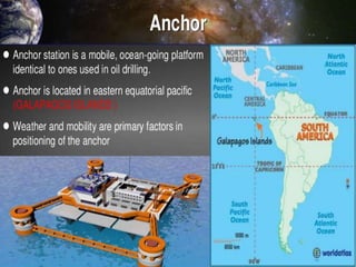 SPACE ELEVATOR | PPTX