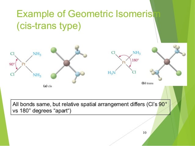 Geometrical Isomerism