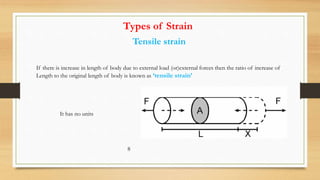 FEW BASIC CONCEPT OF STRENGTH OF MATERIALS | PPTX