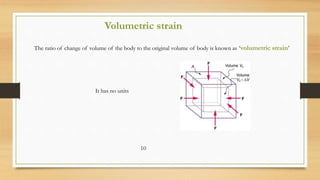 FEW BASIC CONCEPT OF STRENGTH OF MATERIALS | PPTX