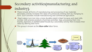 economic activities | PPTX