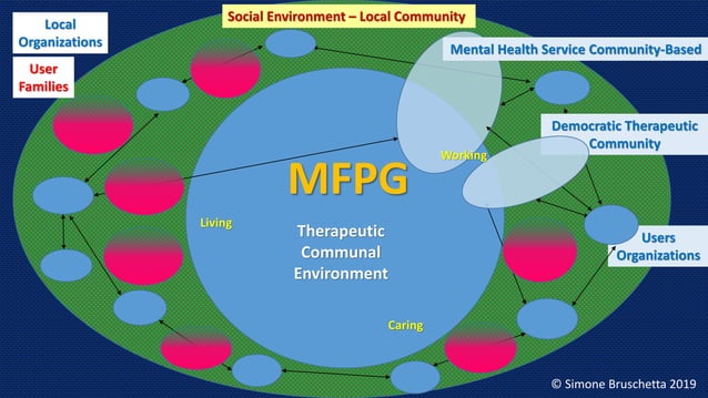 Relational Practice & Therapeutic Communities: future directions | PPT