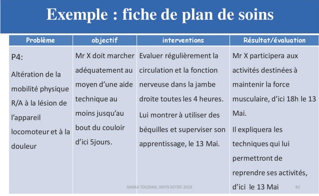 Exemple De Démarche De Soins Infirmiers En Ehpad – AOSA