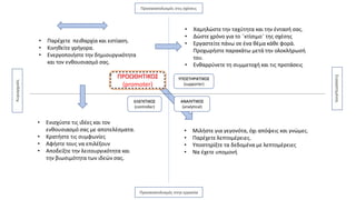 4 ΣΤΥΛ ΕΠΙΚΟΙΝΩΝΙΑΣ | PDF