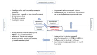 4 ΣΤΥΛ ΕΠΙΚΟΙΝΩΝΙΑΣ | PDF