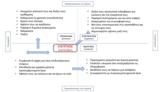 4 ΣΤΥΛ ΕΠΙΚΟΙΝΩΝΙΑΣ | PDF
