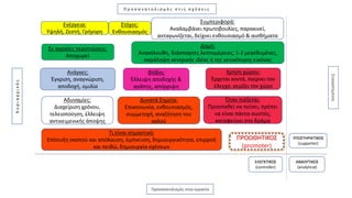4 ΣΤΥΛ ΕΠΙΚΟΙΝΩΝΙΑΣ | PDF
