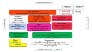4 ΣΤΥΛ ΕΠΙΚΟΙΝΩΝΙΑΣ | PDF