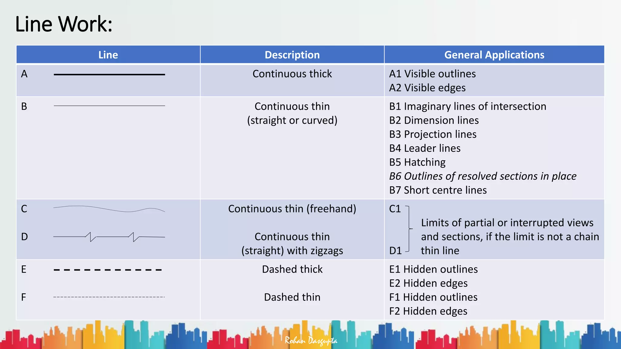 Study of IS 962 1989 – Code of Practice for Architectural and Building ...