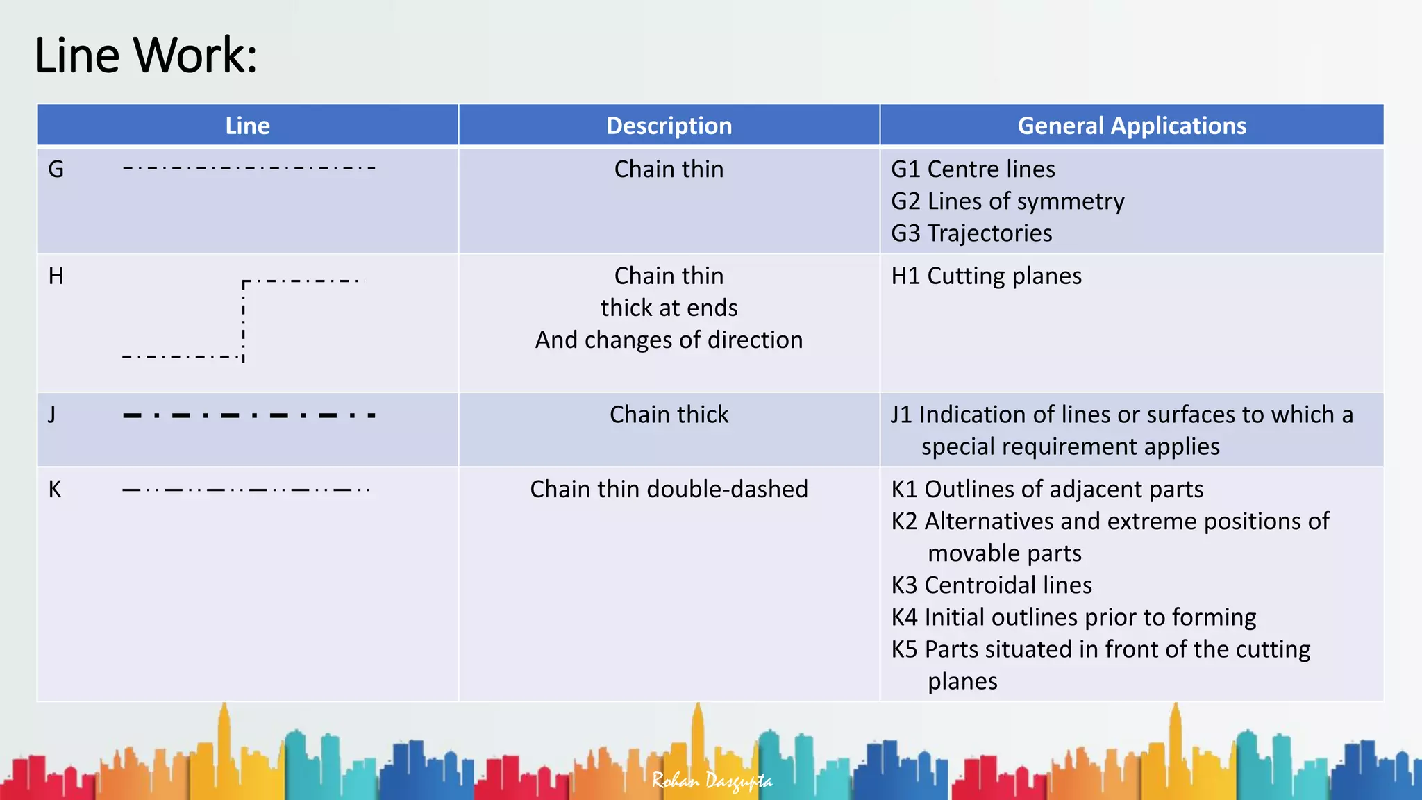 Study of IS 962 1989 – Code of Practice for Architectural and Building ...