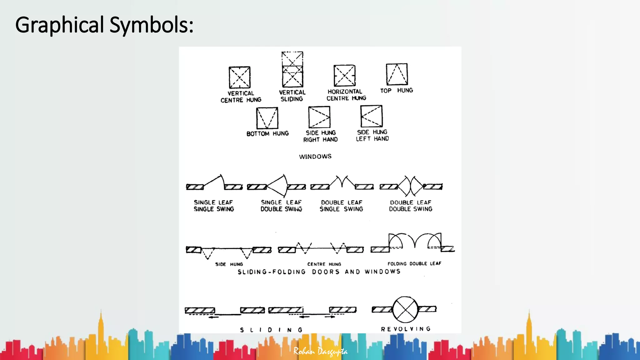 Study of IS 962 1989 – Code of Practice for Architectural and Building ...