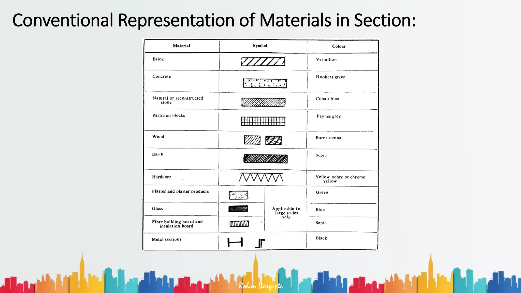 Study of IS 962 1989 – Code of Practice for Architectural and Building ...