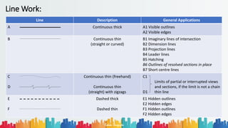 Study of IS 962 1989 – Code of Practice for Architectural and Building ...