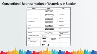 Study of IS 962 1989 – Code of Practice for Architectural and Building ...