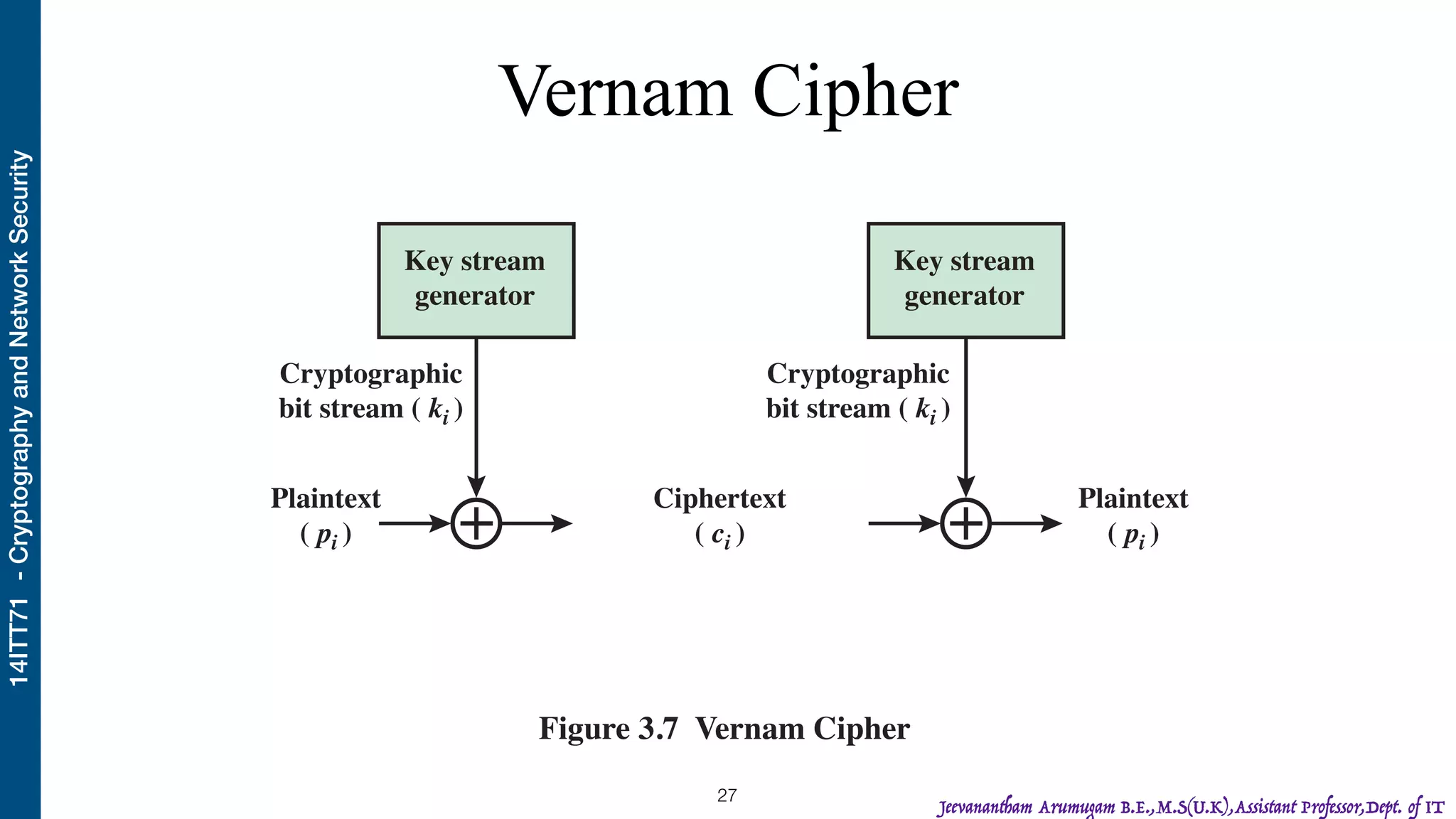 Classical Encryption Techniques | PDF | Information and Network ...