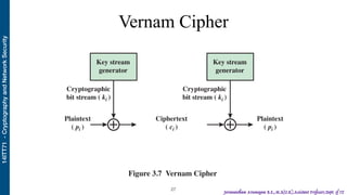 Classical Encryption Techniques | PDF