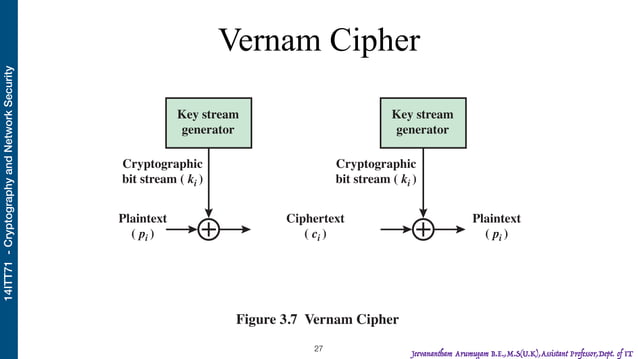 Classical Encryption Techniques | PDF | Information and Network ...