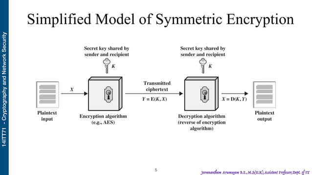 Classical Encryption Techniques | PDF | Information and Network Security | Computing