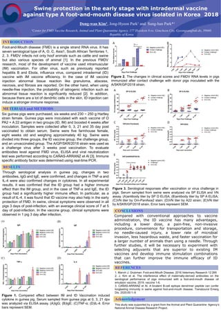 SWINE PROTECTION IN THE EARLY STAGE WITH INTRADERMAL VACCINE AGAINST ...