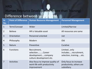 Human resource management | PPT