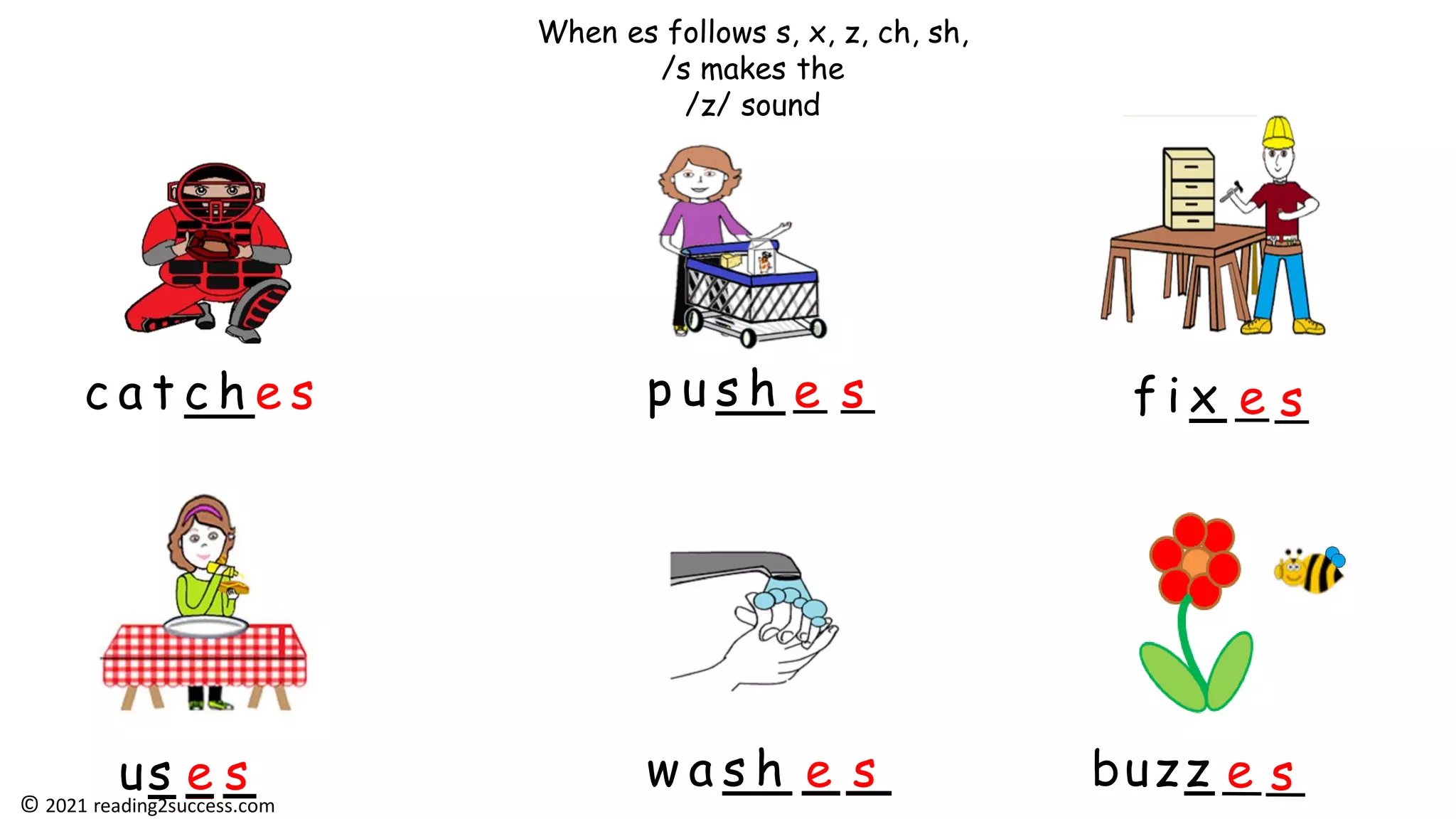 4 Rules to Teach Kids When s Makes the /z/ sound. | PDF