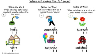 4 Rules to Teach Kids When s Makes the /z/ sound. | PDF