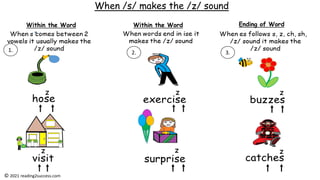 4 Rules to Teach Kids When s Makes the /z/ sound. | PDF